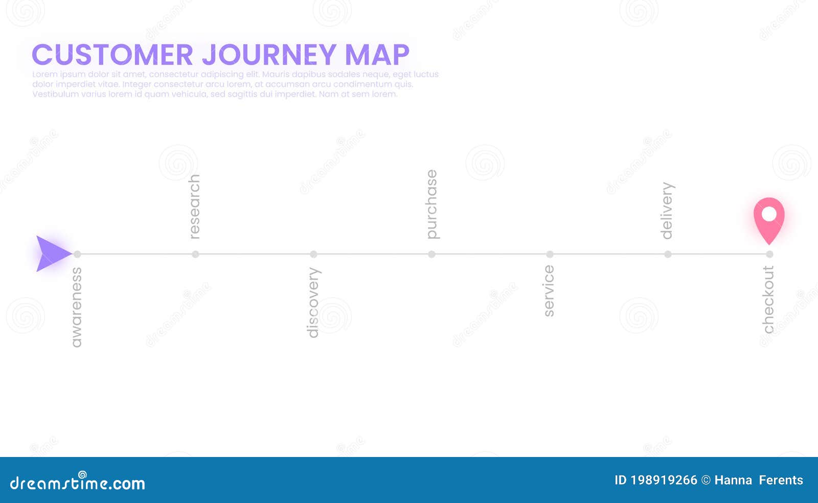 Customer Journey Map, Process Of Customer Buying Decision, A Road Map ...