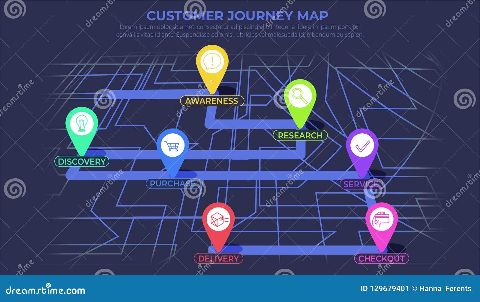 Customer Journey Map, Process of Customer Buying Decision, a Road Map ...