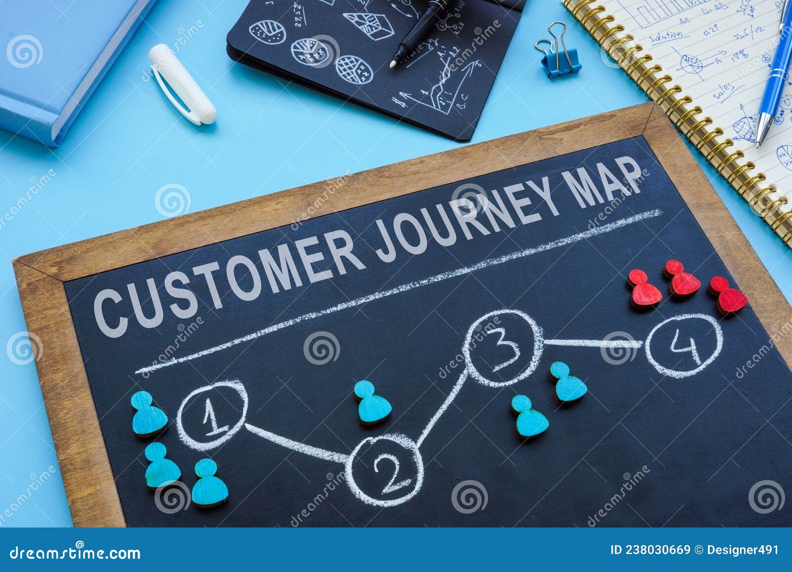 Customer Journey Or Business Success Concept. Hand Raised And Support ...