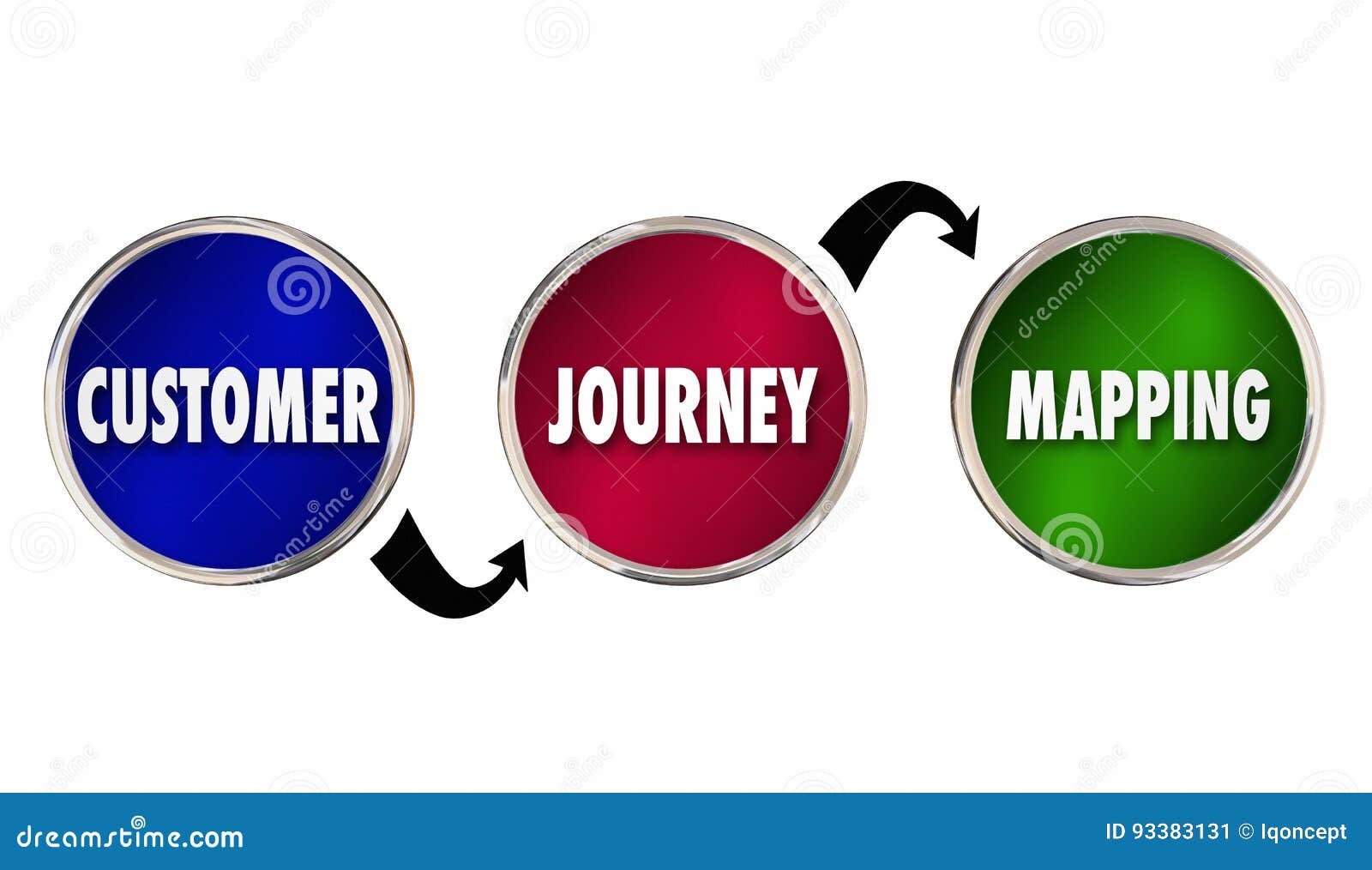 Journey Mapping Objectives Diagram Customer Culture Customer Awareness ...