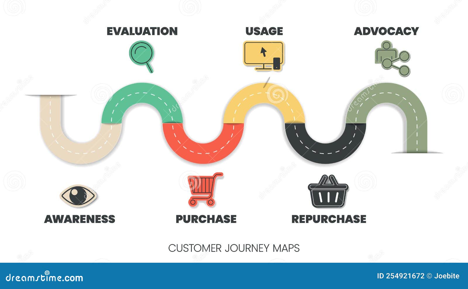Customer Journey Maps Ppt Prosecution2012 - vrogue.co Customer Journey Maps Ppt Prosecution2012 - vrogue.co