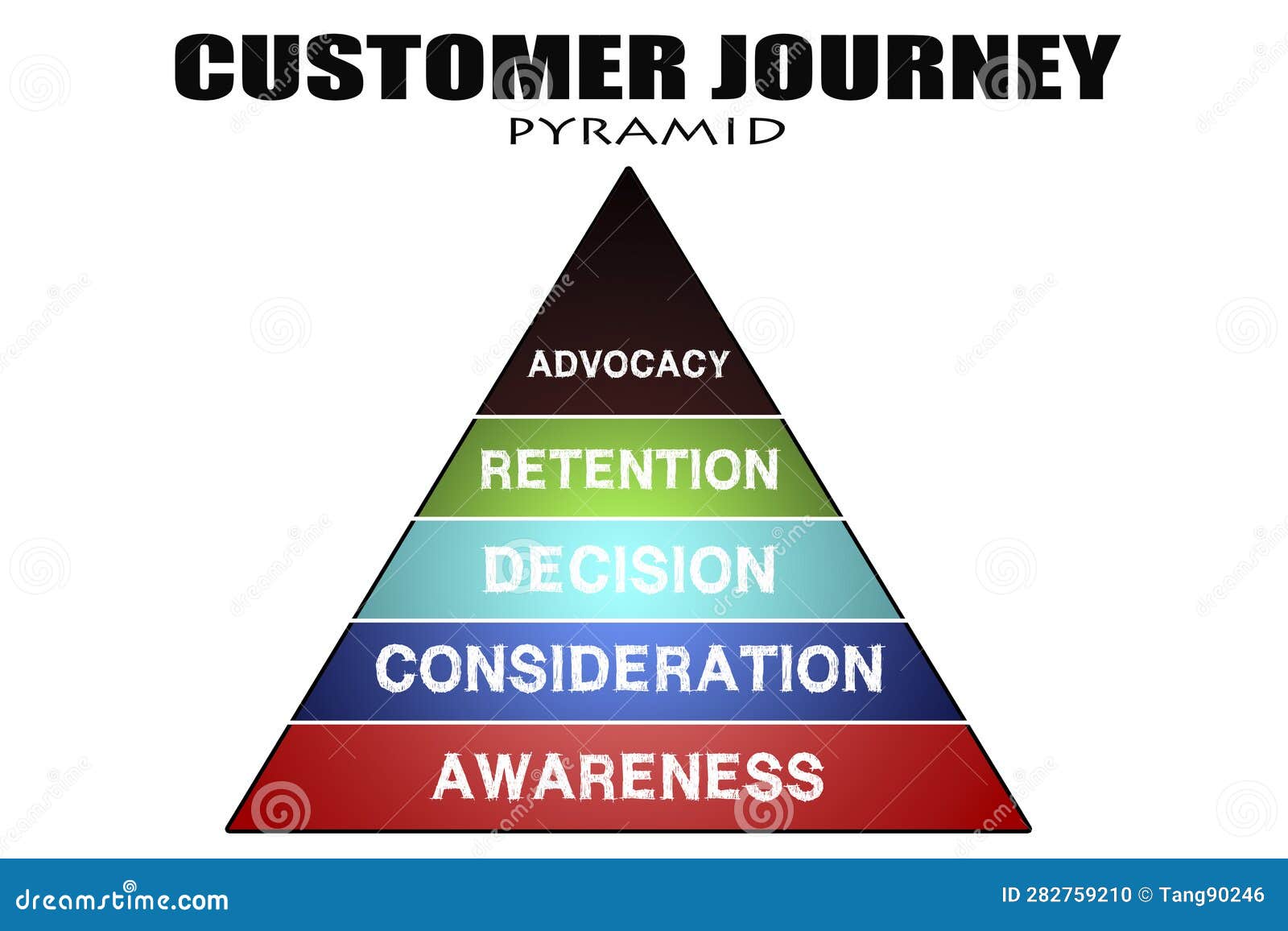 Customer Journey Pyramid Concept Isolated Stock Illustration ...