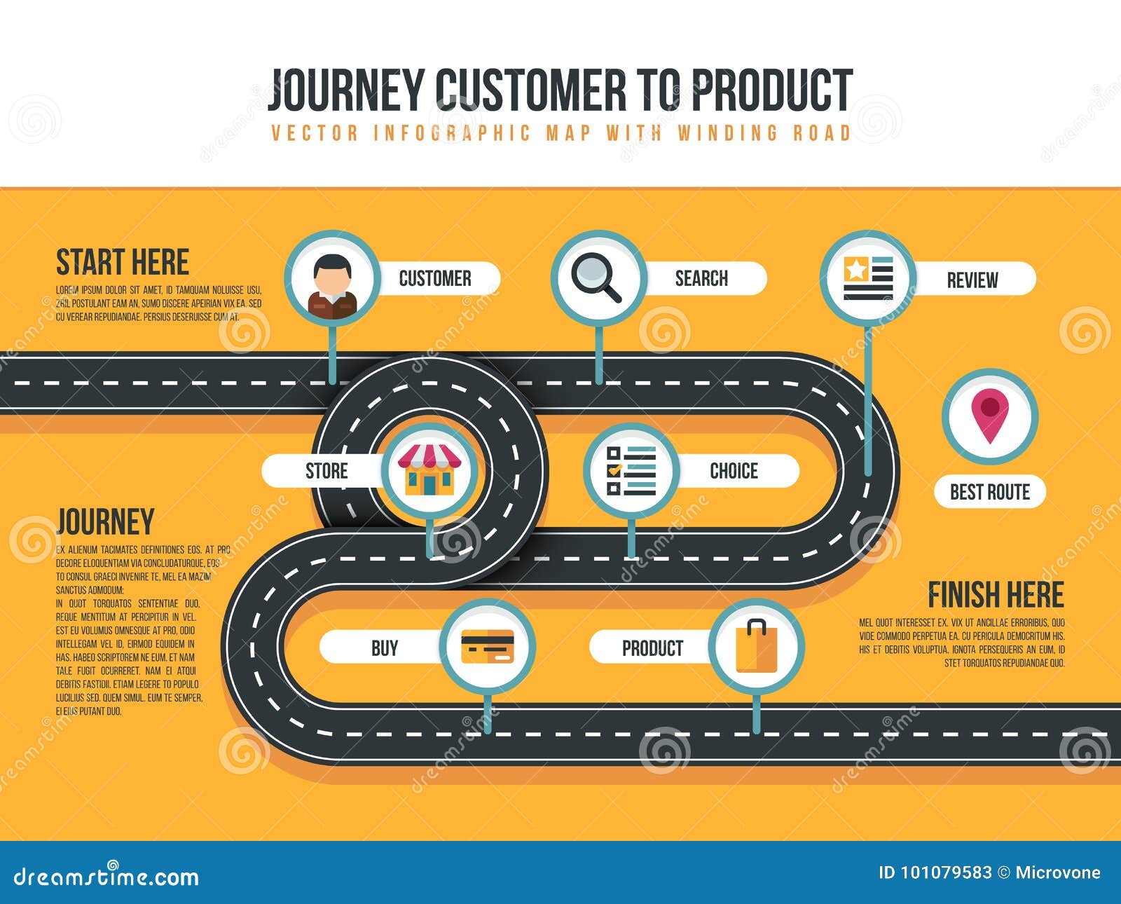 Customer Journey Vector Map of Product Movement with Bending Path Stock ... Customer Journey Vector Map of Product Movement with Bending Path Stock ...