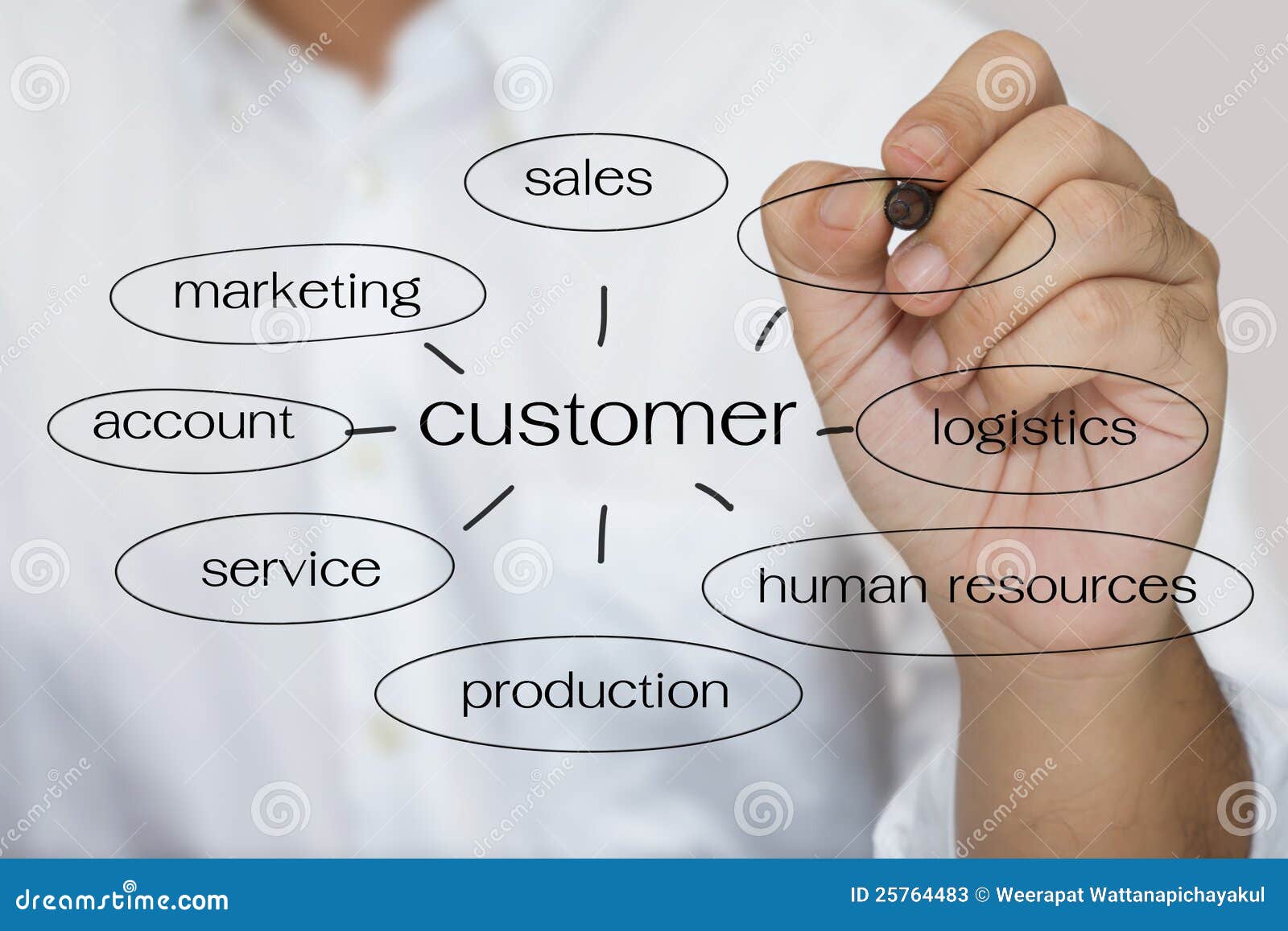 Customer keyword stock image. Image of education, planner - 25764483