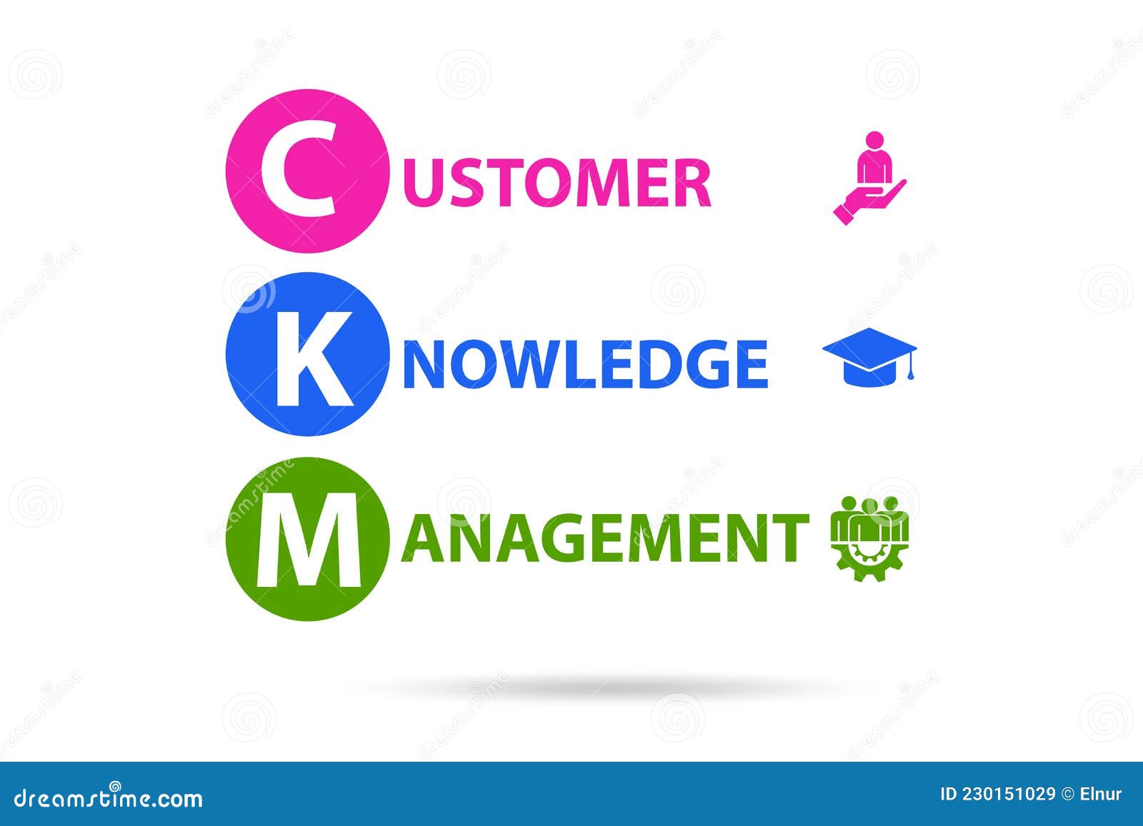 Customer Knowledge Management Business Concept Stock Illustration ...