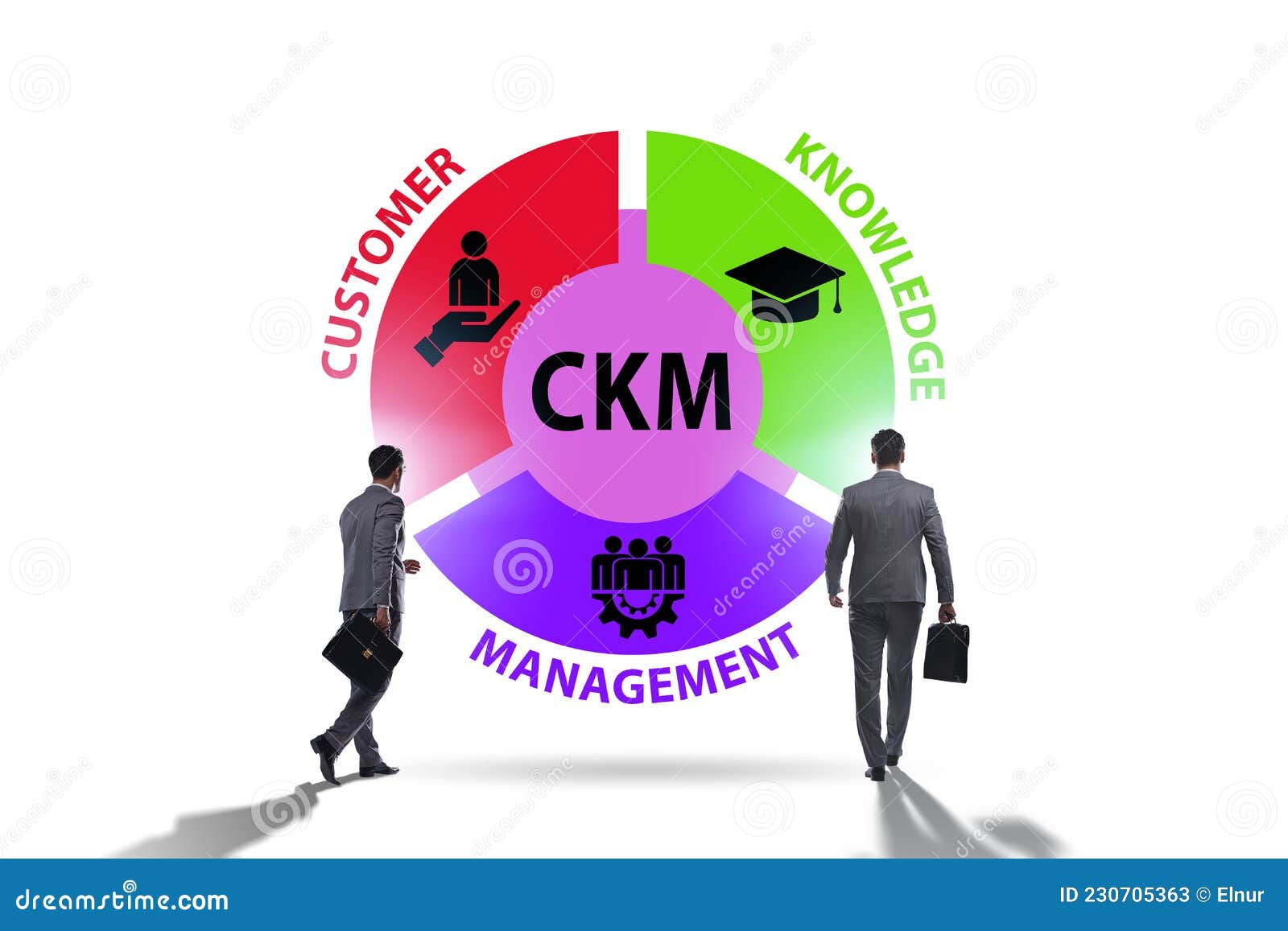 Customer Knowledge Management Business Concept Stock Image - Image of ...