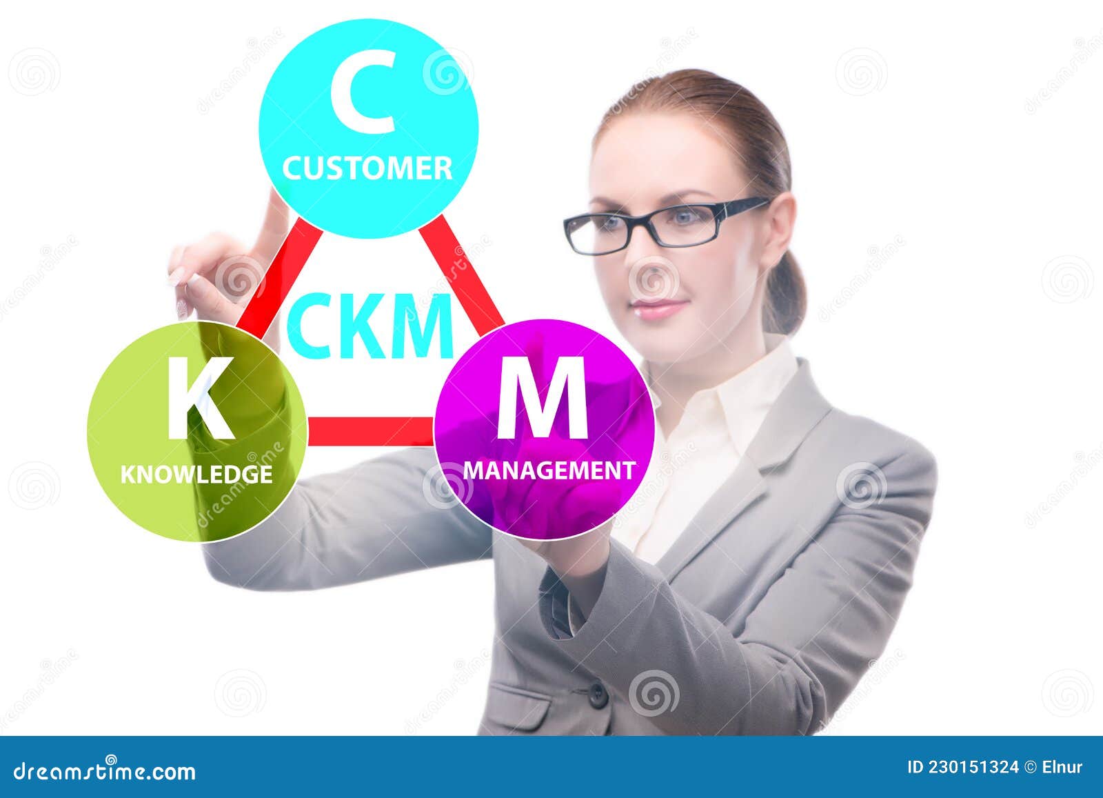 Customer Knowledge Management Marketing Concept Stock Photo - Image of ...