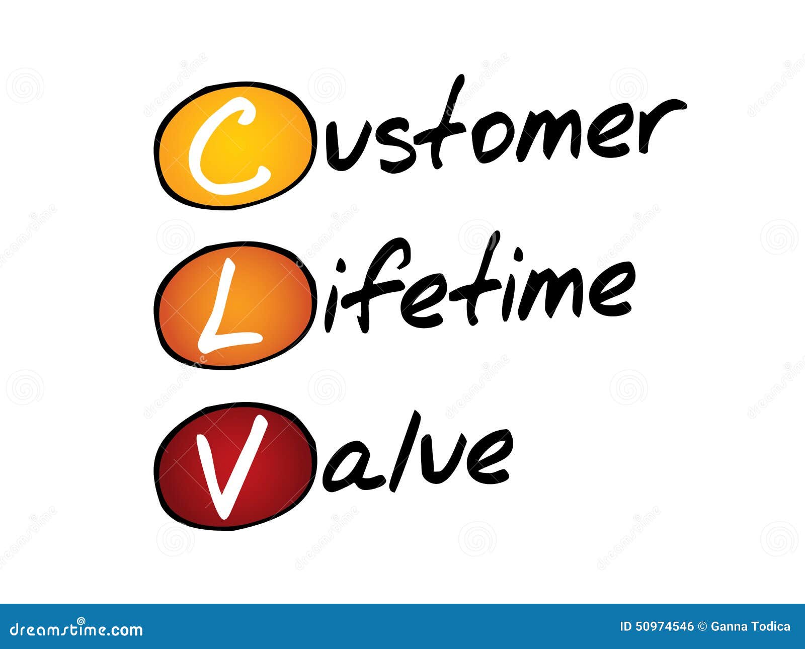Customer Lifetime Value (CLV), Business Concept Stock Illustration ...