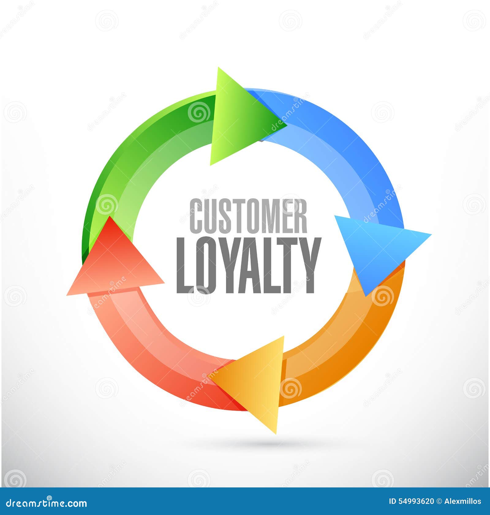 Customer Loyalty Cycle Sign Concept Stock Illustration - Illustration ...