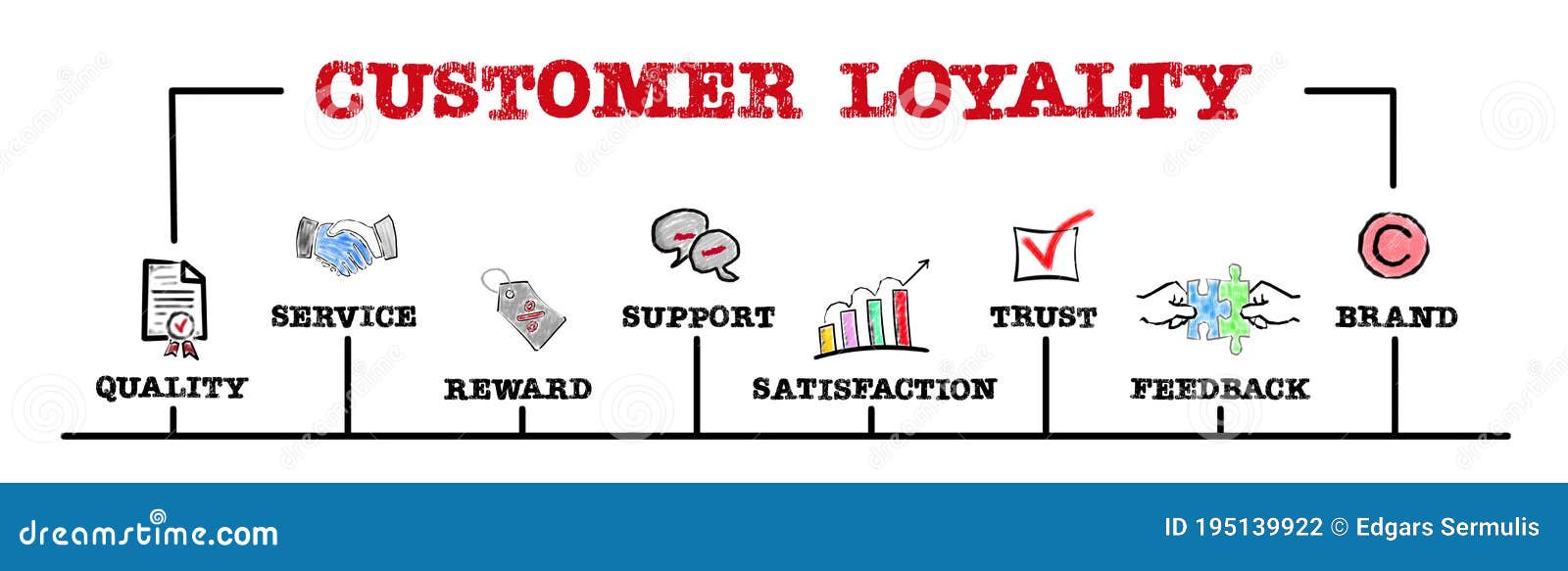CUSTOMER LOYALTY. Quality, Reward, Support and Feedback Concept Stock ...
