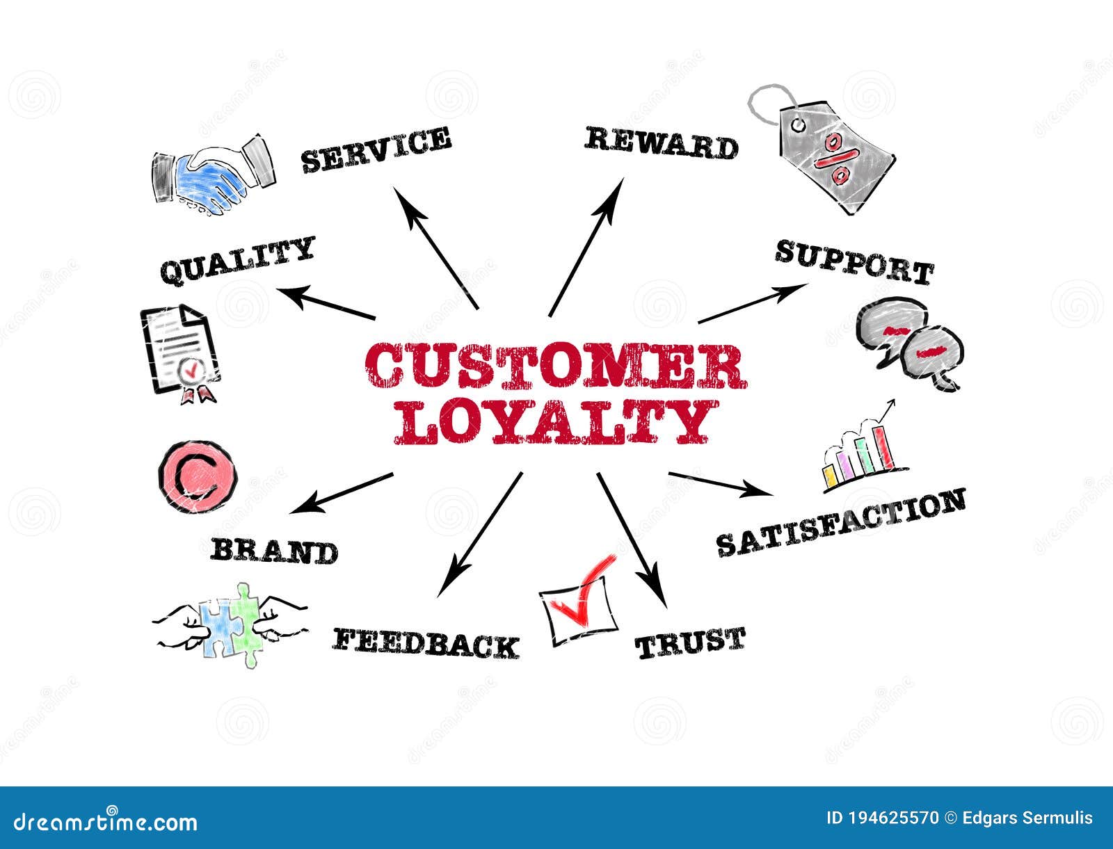 CUSTOMER LOYALTY. Quality, Reward, Support and Feedback Concept Stock ...