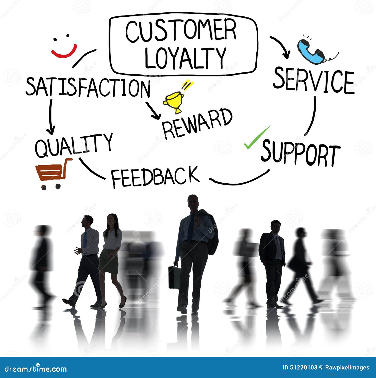 Customer Loyalty Cycle Royalty-Free Stock Photo | CartoonDealer.com ... Customer Loyalty Cycle Royalty-Free Stock Photo | CartoonDealer.com ...
