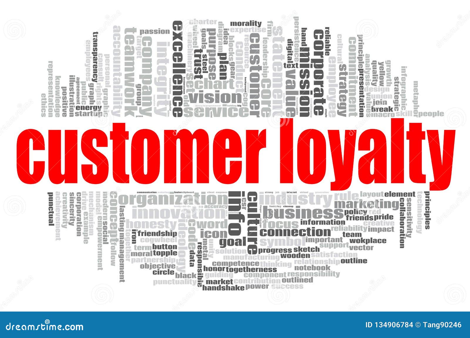 Customer Loyalty Word Cloud Stock Illustration - Illustration of cloud ...