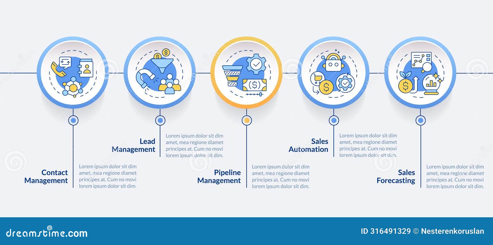 Customer Management System Benefits Circle Infographic Template Stock ...