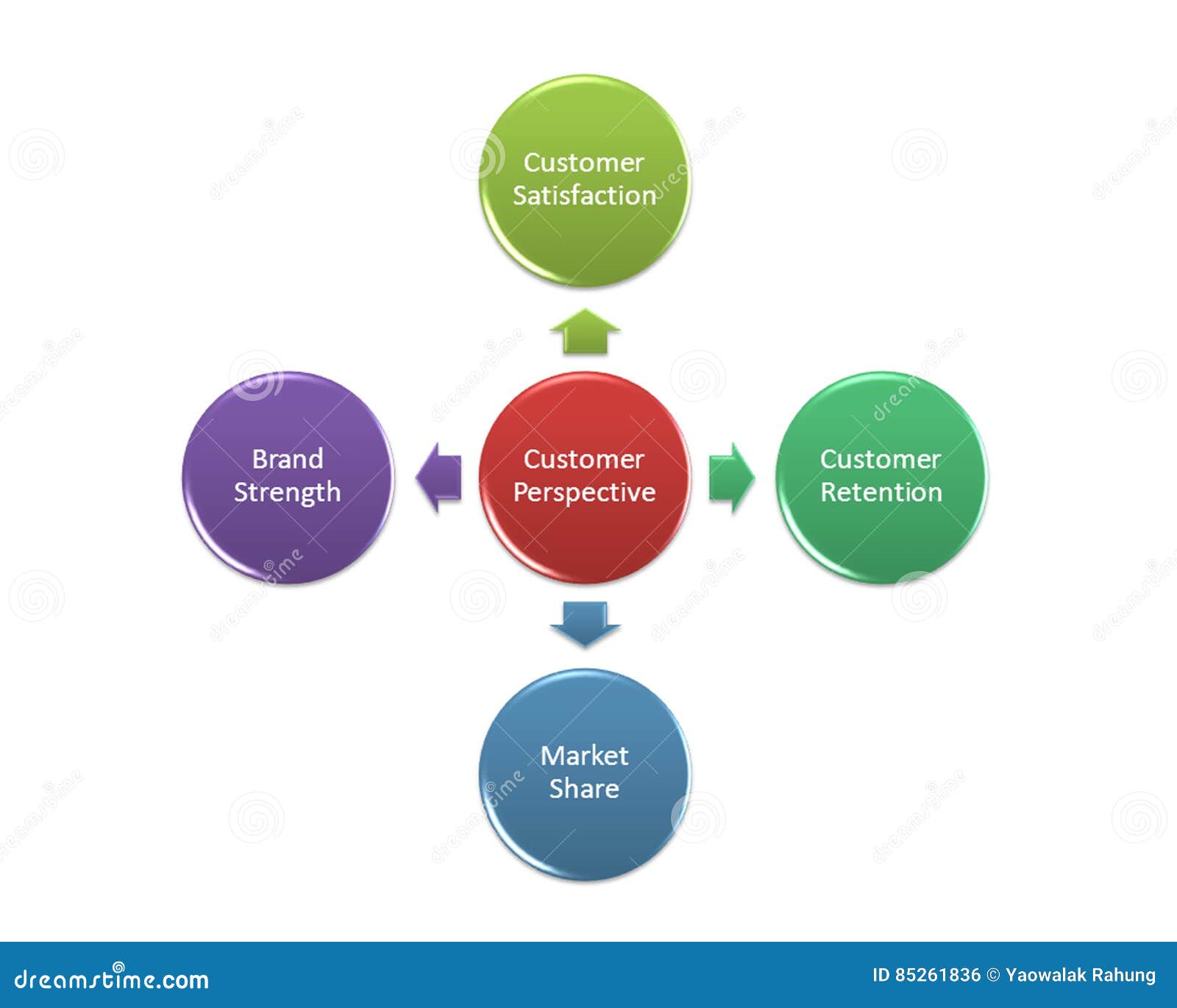 Customer Perspective Concept Stock Illustration - Illustration of ...