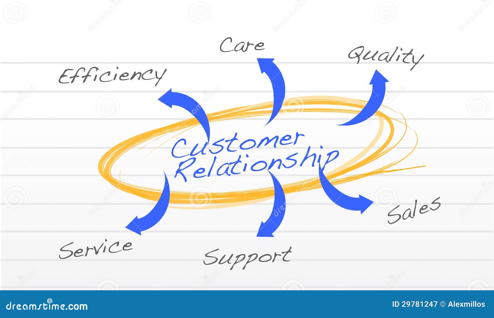 Customer relationship stock illustration. Illustration of analyze ...