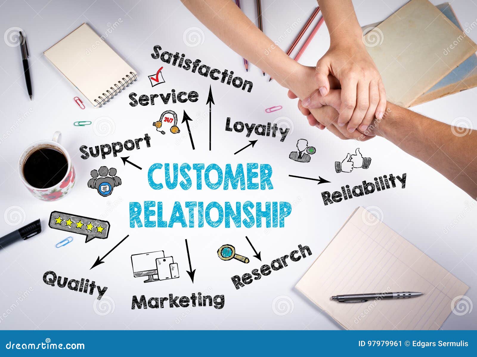 Customer Relationship Concept. the Meeting at the White Office Table ...