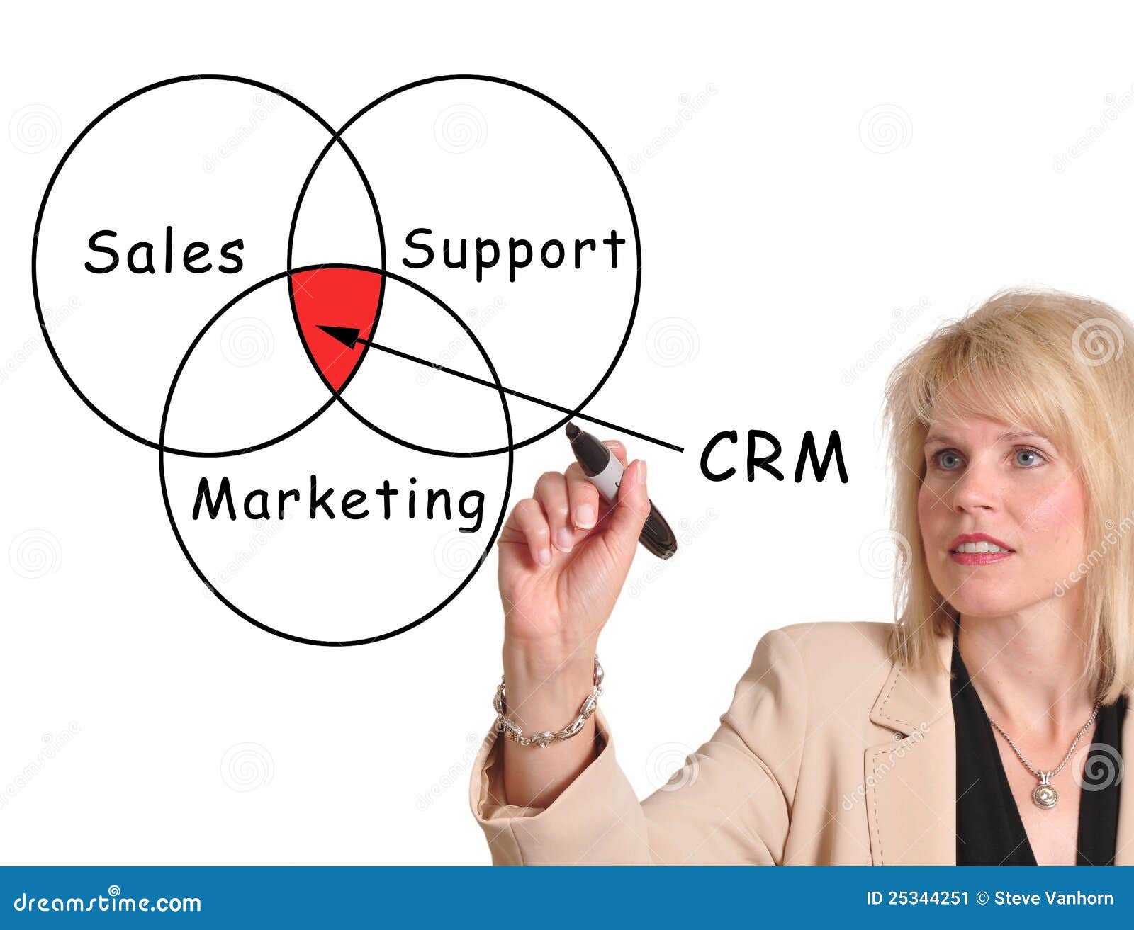 Customer Relationship Concept. Chart With Keywords And Icons On White ... Customer Relationship Concept. Chart With Keywords And Icons On White ...