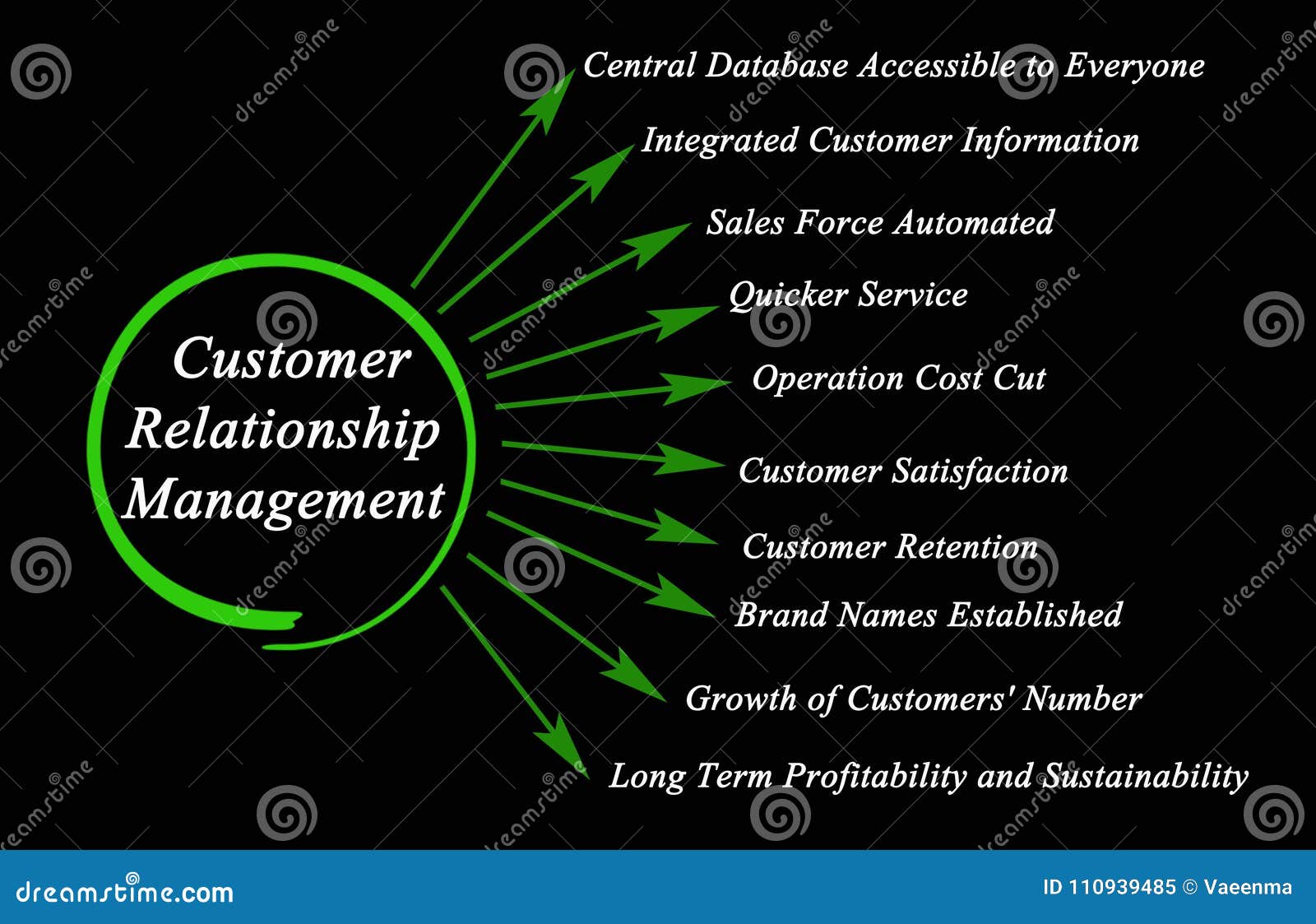 Customer Relationship Management Stock Illustration - Illustration of ... Customer Relationship Management Stock Illustration - Illustration of ...