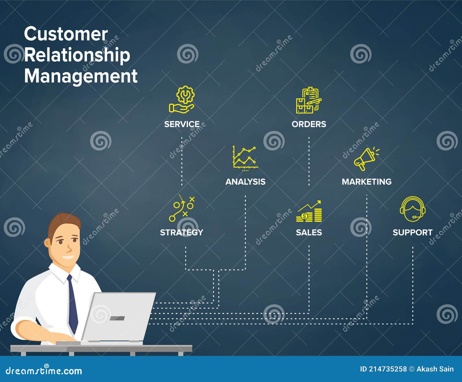 Customer Relationship Management - CRM Concept Vector Flowchart ...