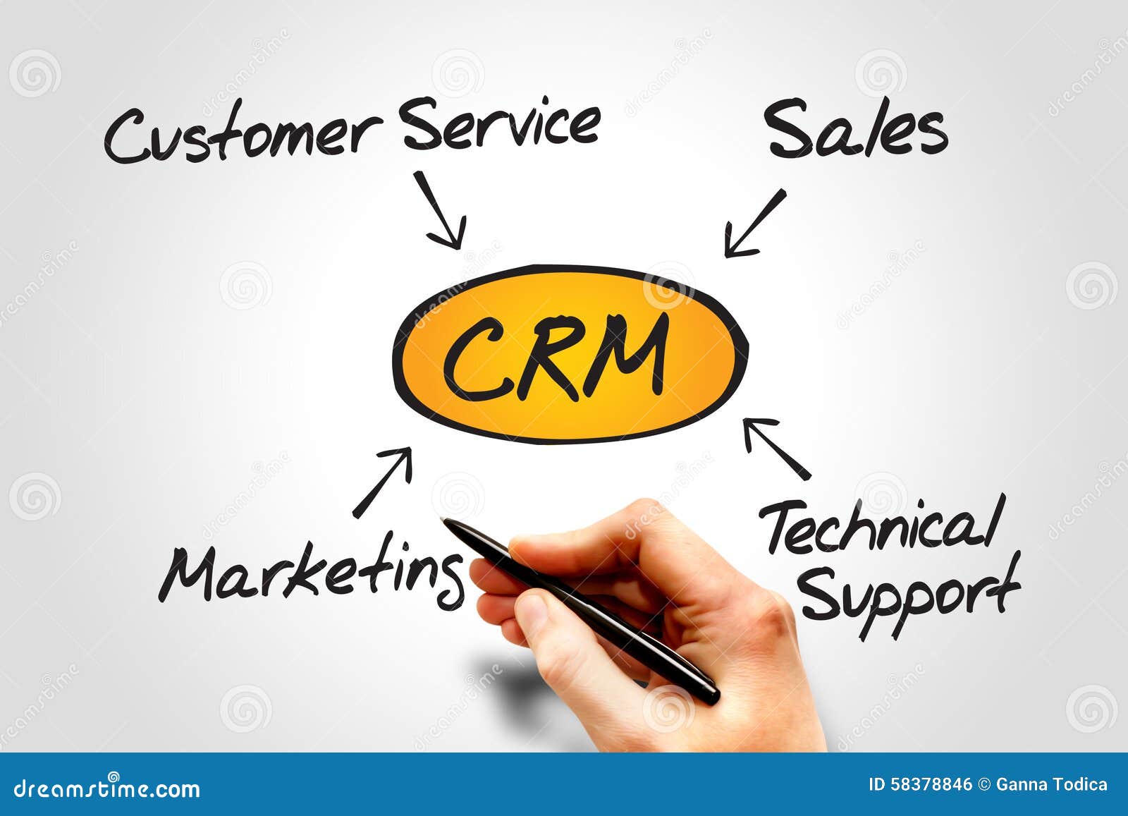 Customer Relationship Management Stock Photo - Image of entrepreneur ...