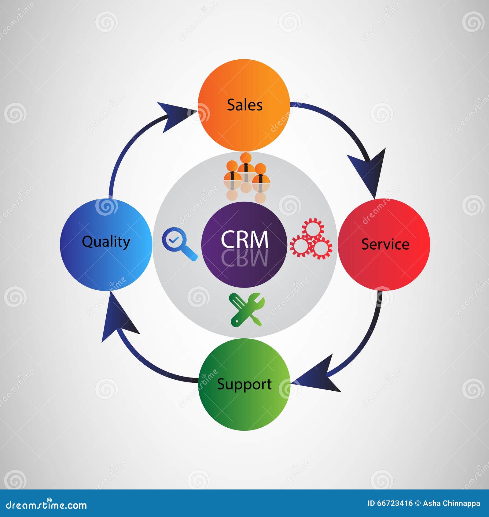 Customer Relationship Management(CRM) Life Cycle Stock Photography ... Customer Relationship Management(CRM) Life Cycle Stock Photography ...