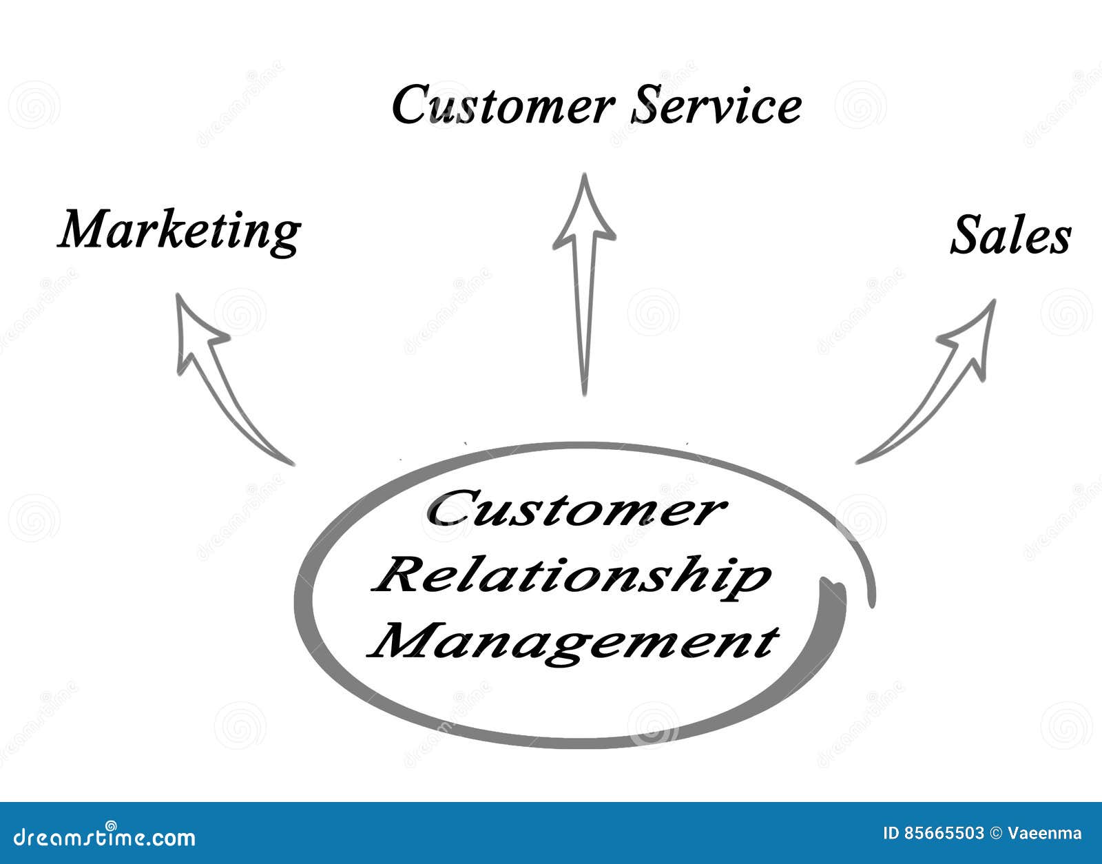 Customer Relationship Management Stock Illustration - Illustration of ...
