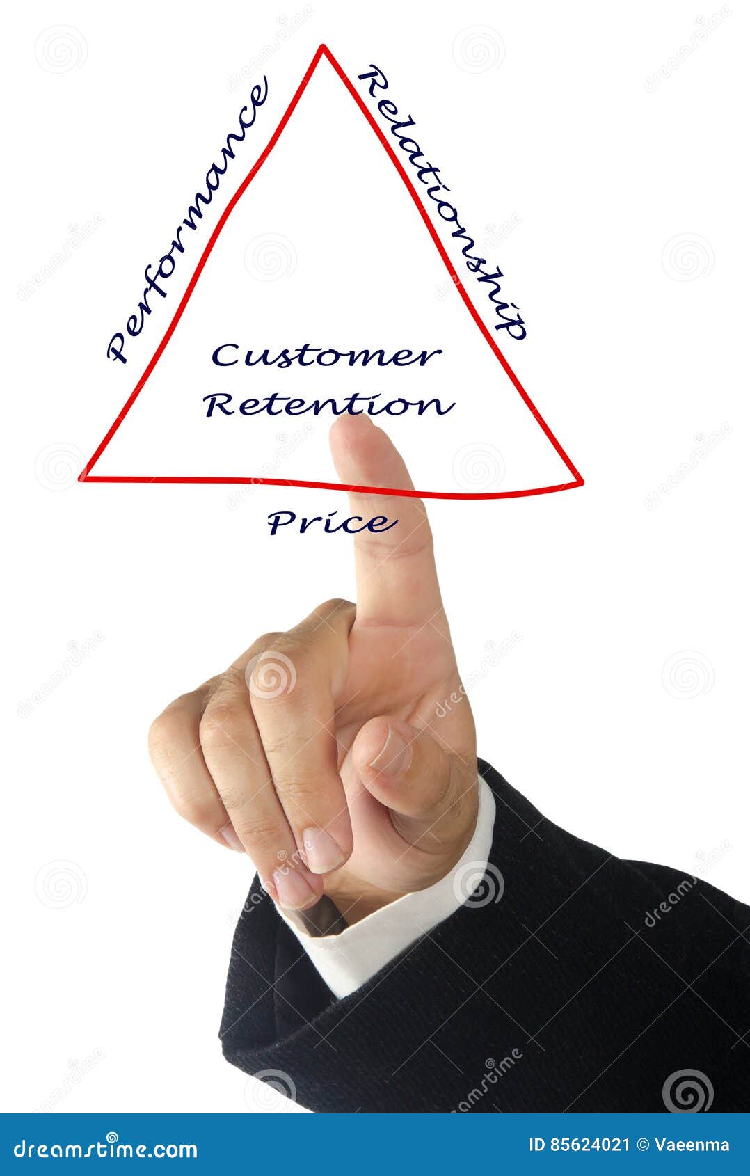 Customer Retention stock image. Image of marketing, commerce - 85624021