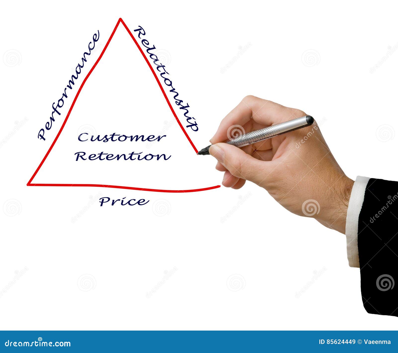 Customer Retention stock image. Image of expert, diagram - 85624449