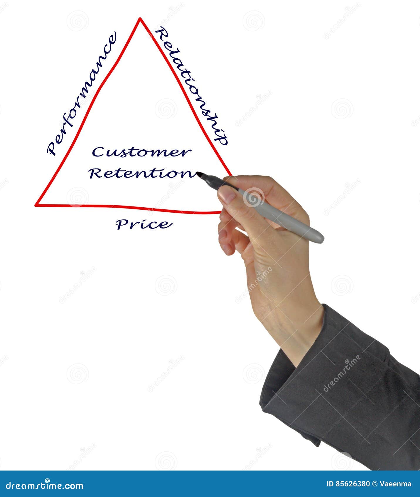 Diagram Of Customer Life Cycle Stock Image | CartoonDealer.com #106649743