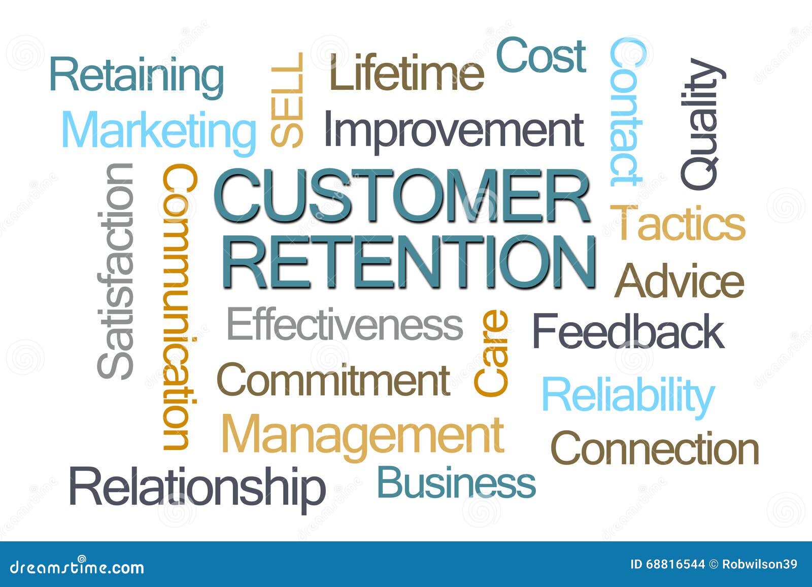 RETENTION Word Cloud Collage Royalty-Free Stock Photography ...