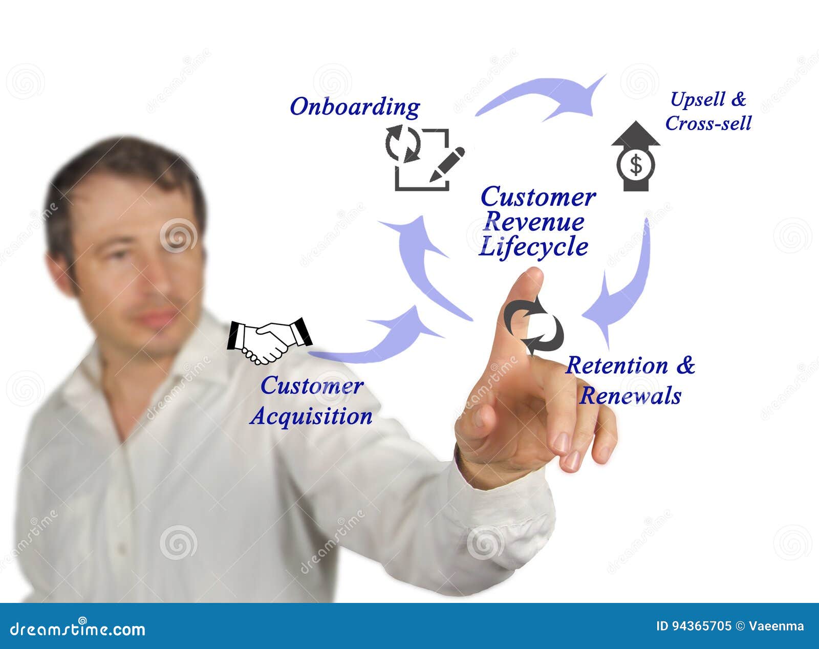 Customer Revenue Lifecycle stock image. Image of revenue - 94365705
