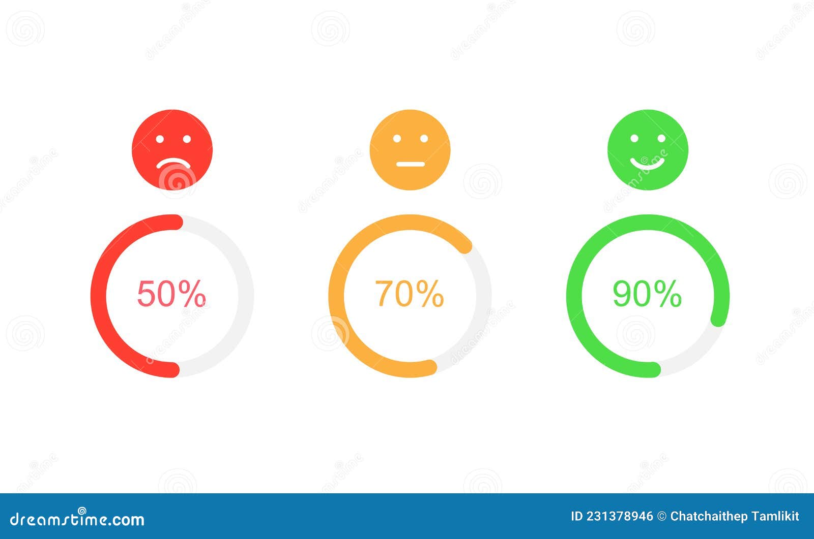 Emotion Scale. Emotions Dial Measuring Vector Illustration ...