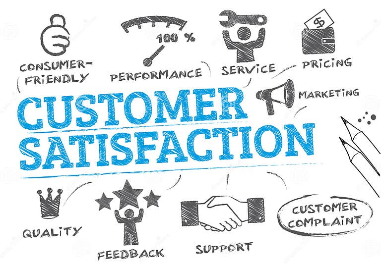 Customer Satisfaction Concept Stock Illustration - Illustration of ...