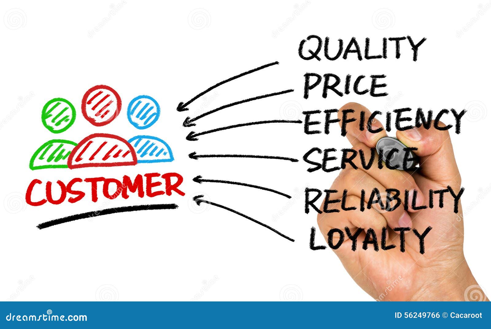 Customer Satisfaction Concept Stock Photo - Image of customer ...