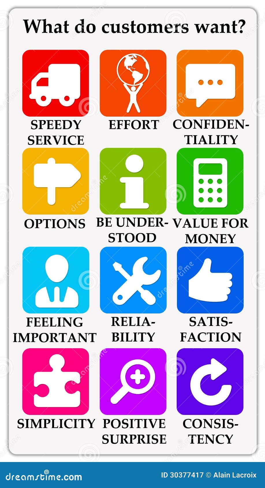 Customer satisfaction stock illustration. Illustration of information ...