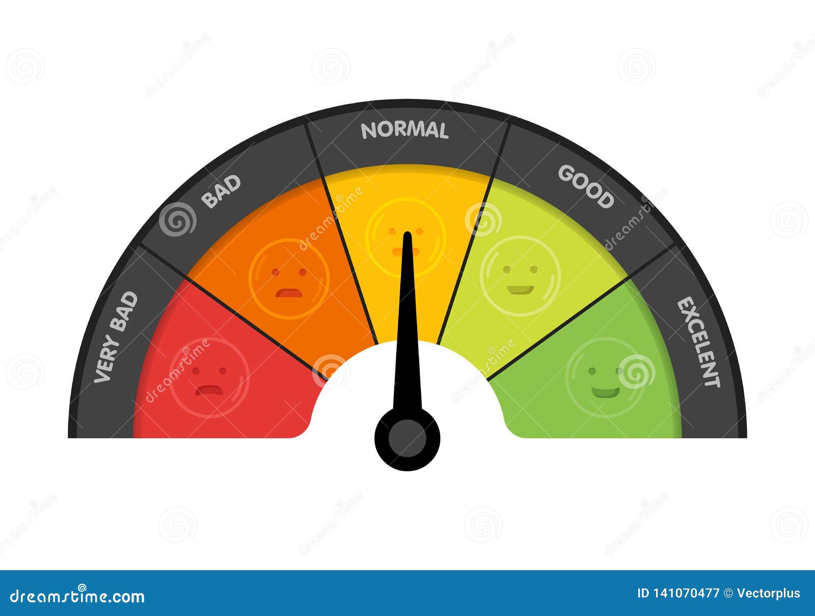 Customer Satisfaction Meter with Different Emotions. Vector Stock ...