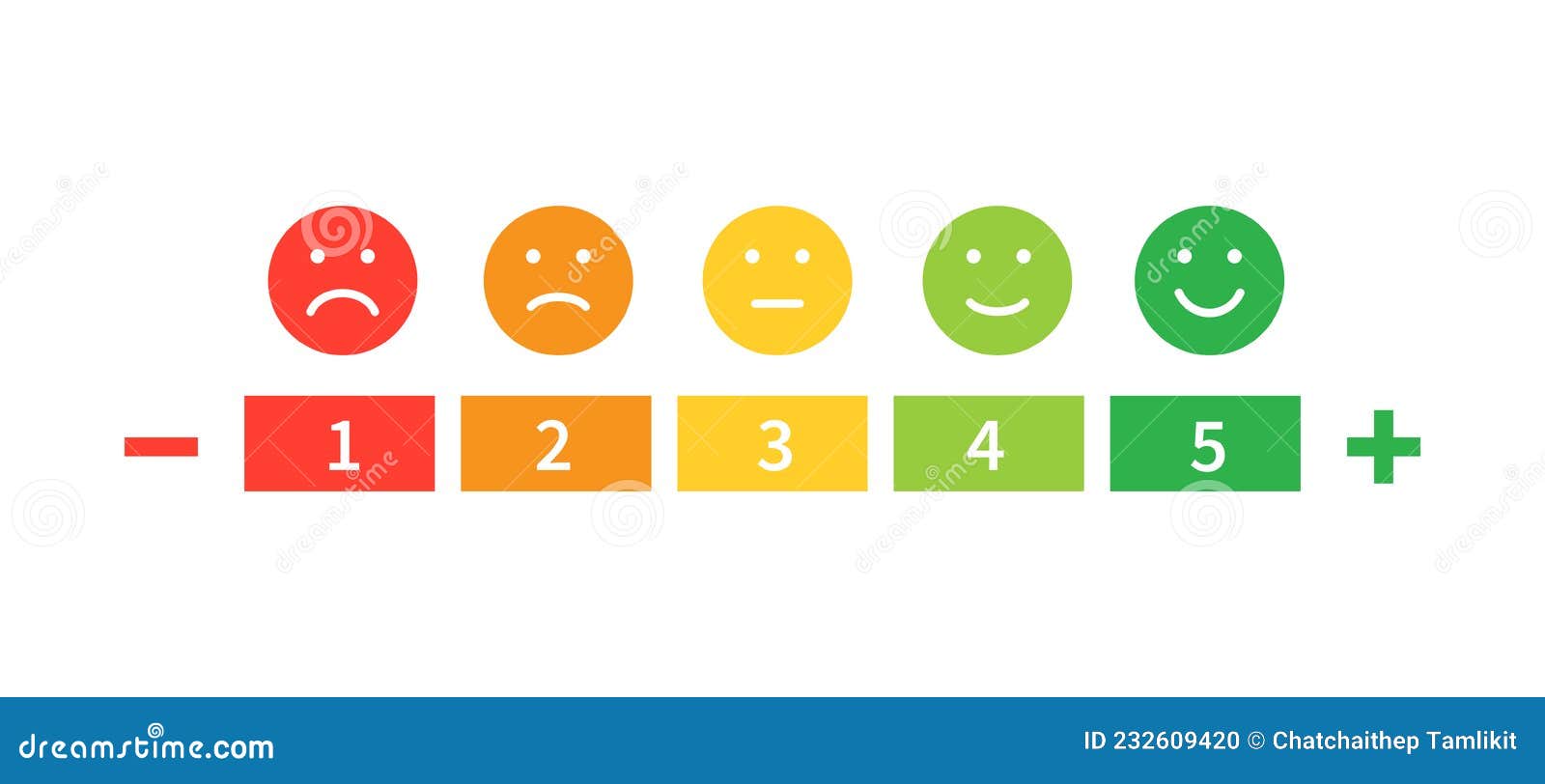 Emotion Scale. Emotions Dial Measuring Vector Illustration ...