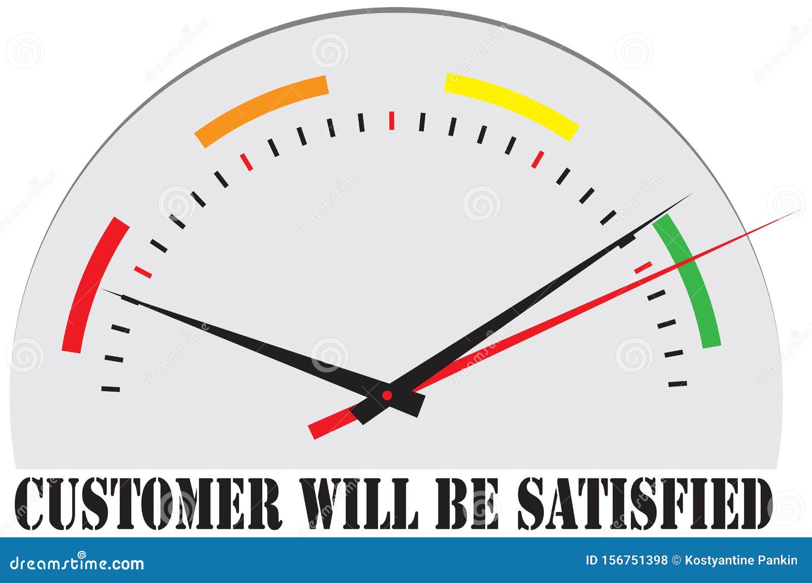 Customer Satisfaction Scale Stock Vector - Illustration of dial ...
