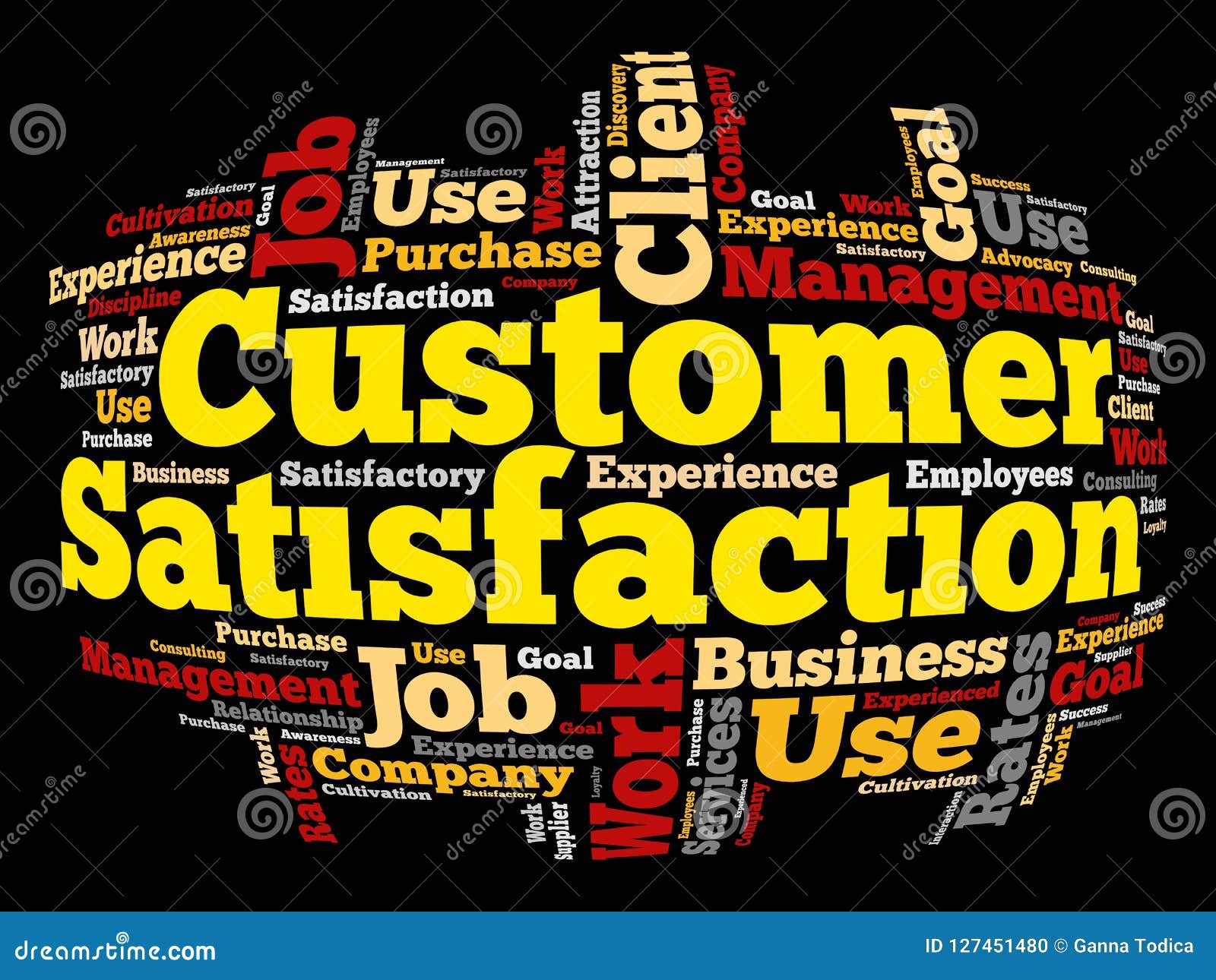 Customer Satisfaction Word Cloud Stock Illustration - Illustration of ...