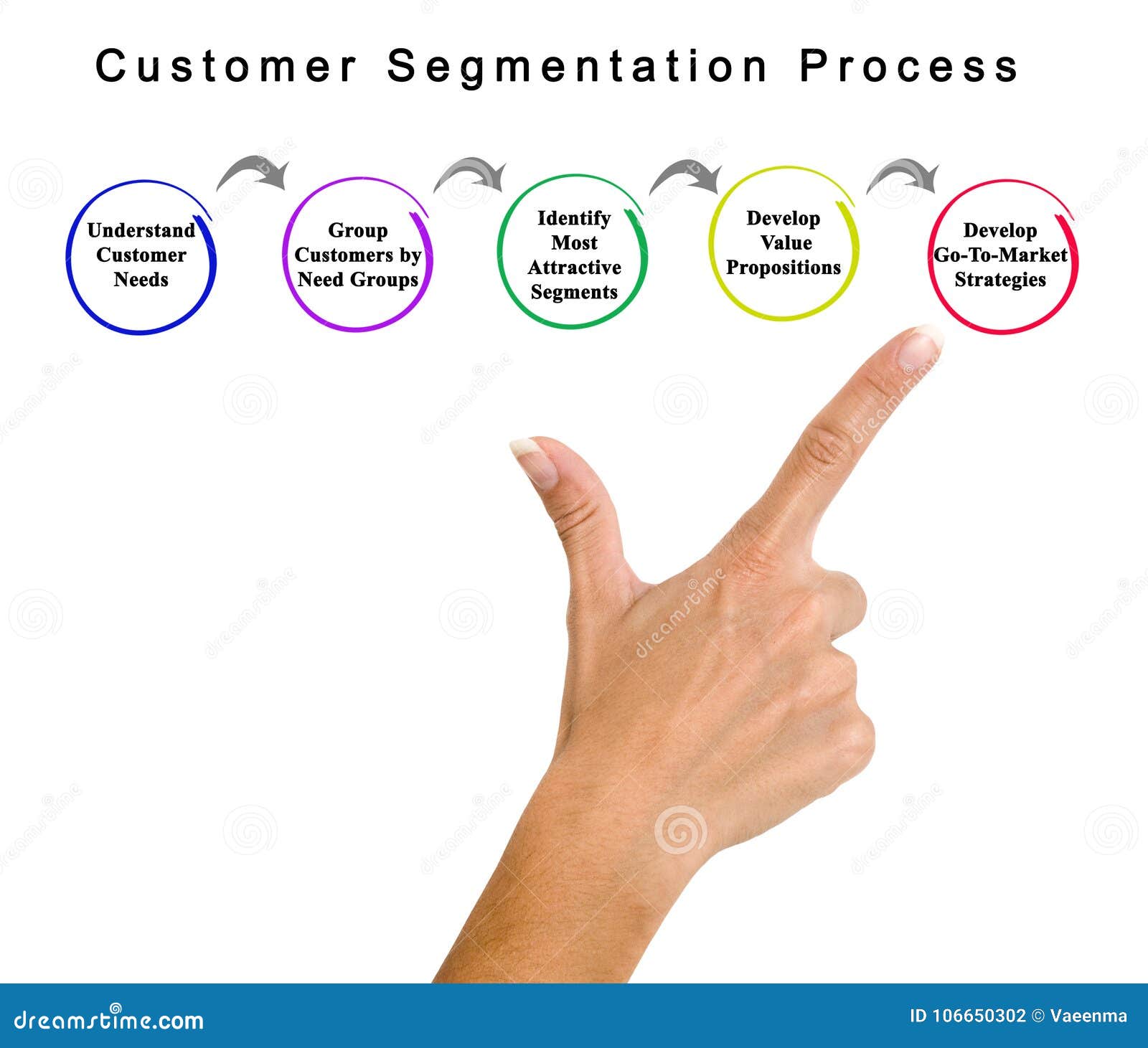 Customer Segmentation Process Stock Photo - Image of business ...