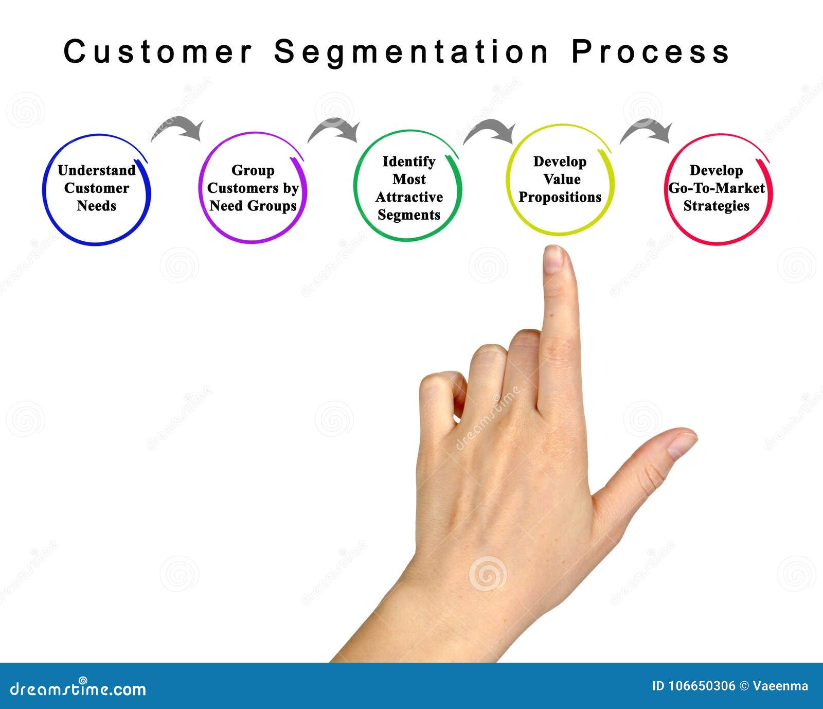 Customer Segmentation Process Stock Photo - Image of person, expert ...
