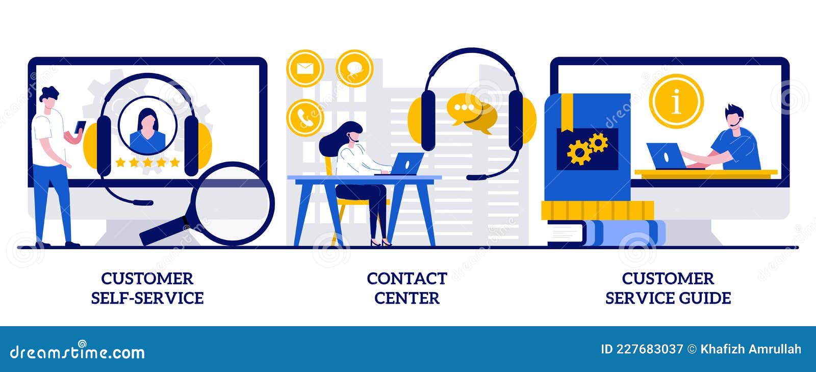 Customer Self-service and Service Guide, Contact Center Concept with ...