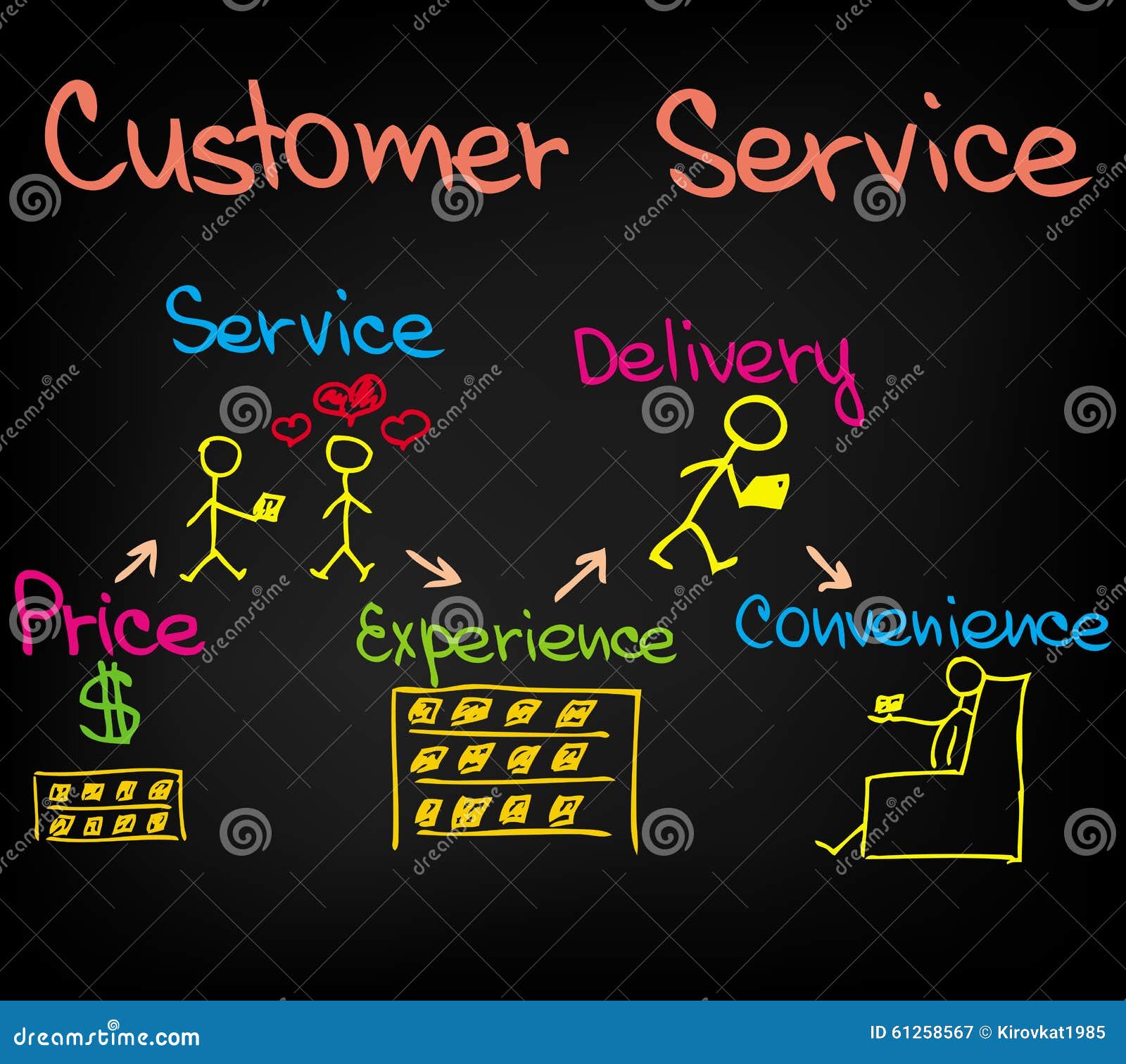 Customer Service Approach stock vector. Illustration of result - 61258567