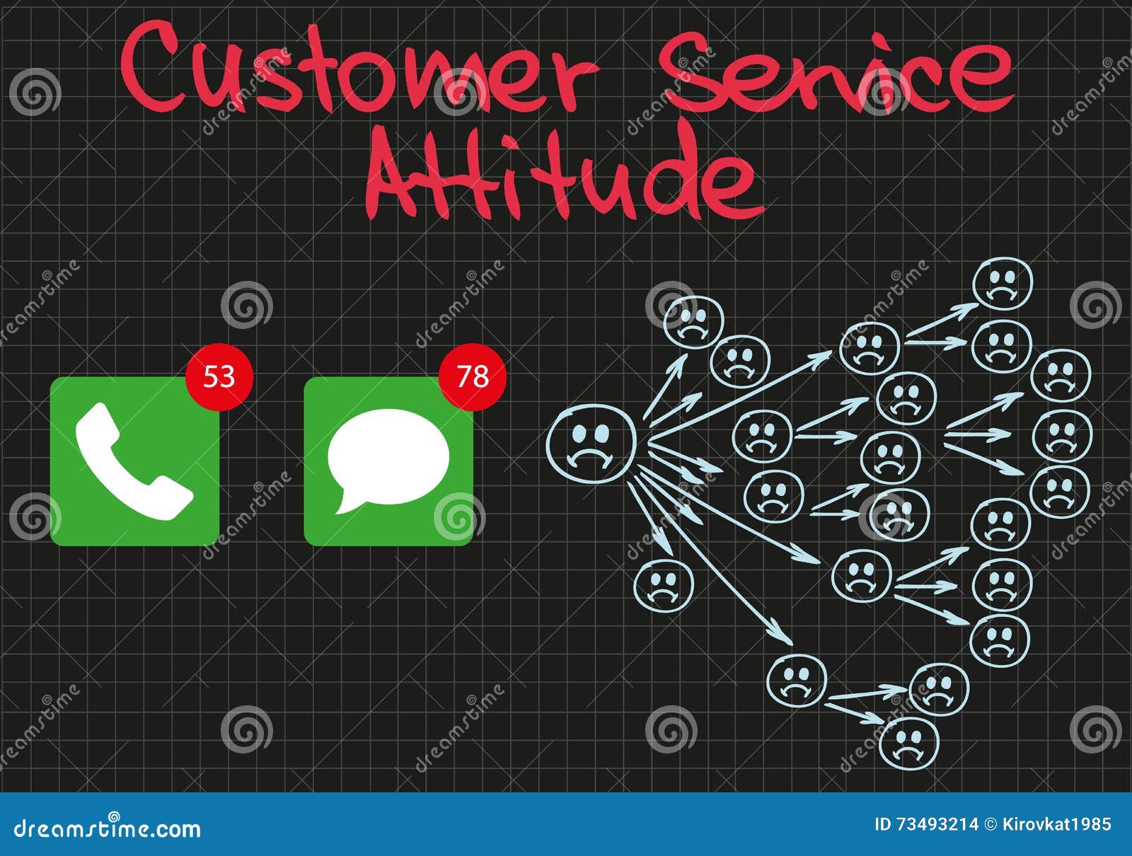 Customer Service Bad Attitude Stock Vector - Illustration of service ...