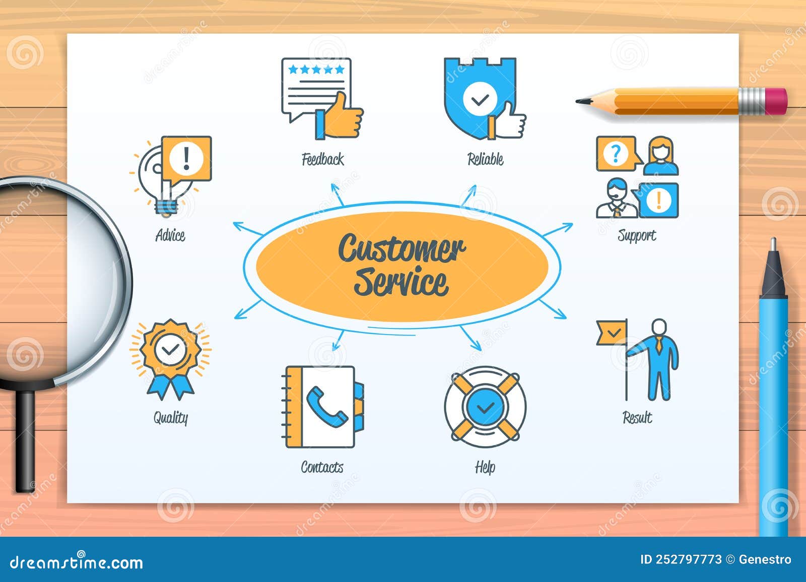 Customer Service Chart with Icons and Keywords Stock Illustration ...