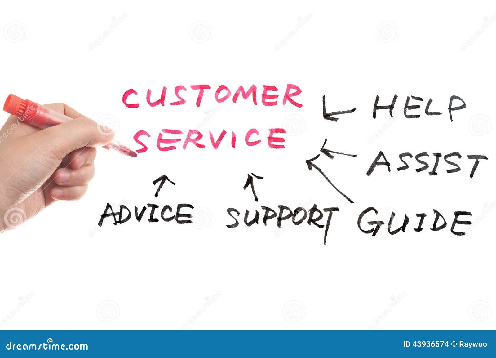 Customer service concept stock photo. Image of business - 43936574
