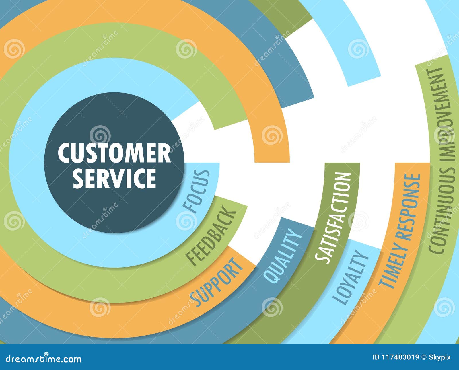 CUSTOMER SERVICE Concept Radial Format Tag Cloud Stock Vector ...