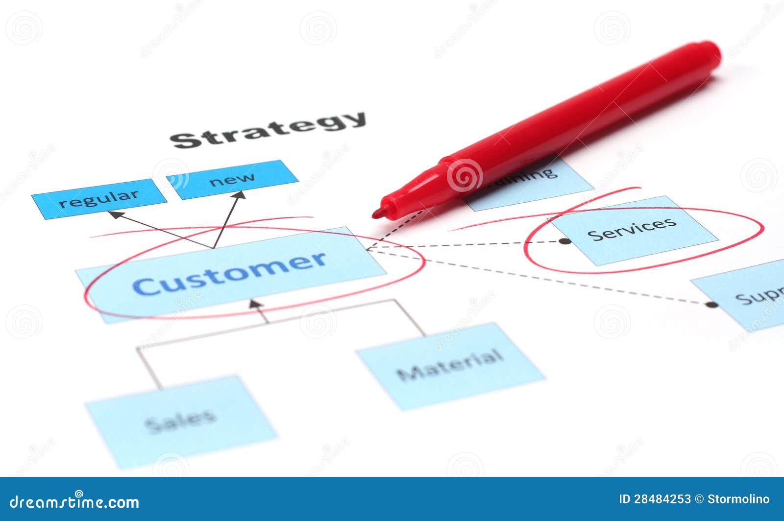 Customer Service Diagram stock image. Image of marker - 28484253