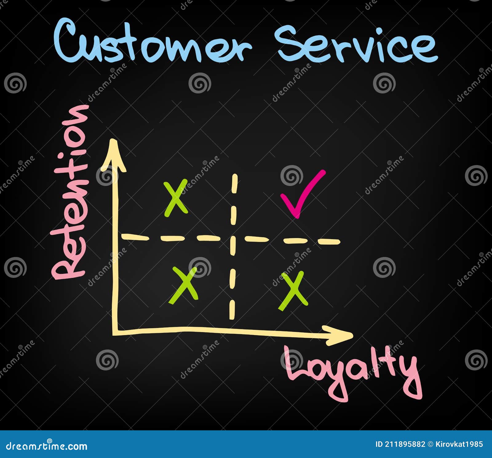 Customer Service Graph in Business Retention Loyal Stock Vector ...